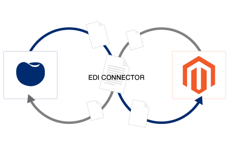 Magento and 3PL Integration - Hara Partners